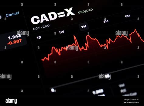 A Closeup Photo Of A Red Cad Canadian Dollar Market Graph And