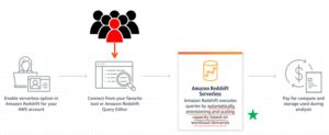 Data Modeling For The Cloud Database Design For Serverless Data Bases In The Cloud Erwin