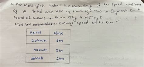 the table gives below is a recording of the speed and time of the speed a