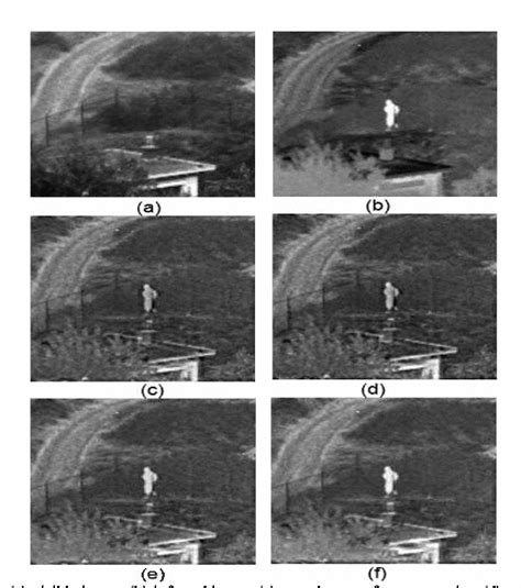 Figure 3 From A Novel Image Fusion Method Based On Fuzzy Contourlet
