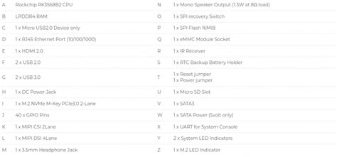 Hardkernel S Newest ODROID M1 Enters The SBC Market