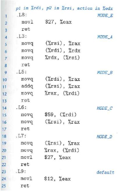 Solved The Code That Follows Shows An Example Of Branching Chegg
