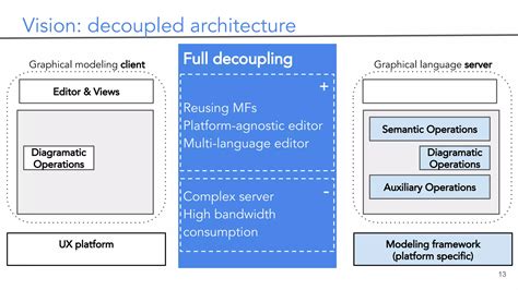 towards a language server protocol infrastructure for graphical
