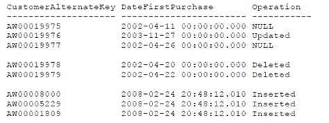 What Is Data Loading In Ssis Database Snapshots In Ssis