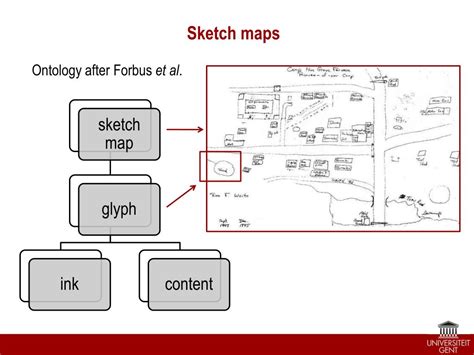 Ppt Representing Moving Point Objects In Geospatial Sketch Maps