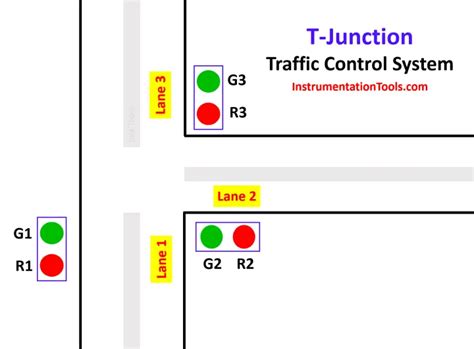 t junction traffic control system plc programming