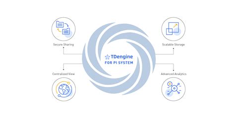 Tdengine For Pi System Tdengine
