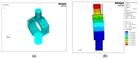 Modeling A Milling Dynamometer As A 3dof Dynamic System By Stiffness