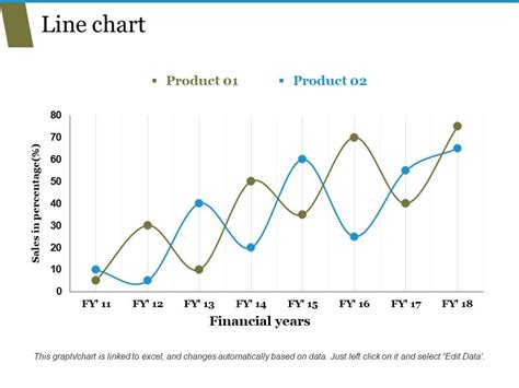 Line Chart Ppt PowerPoint Presentation Pictures Templates