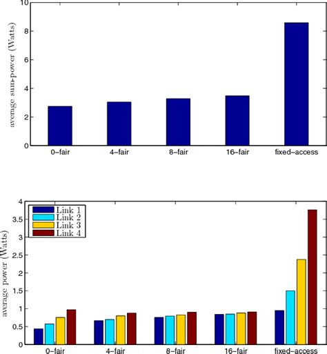 Figure 1 From Fair Energy Efficient Resource Allocation Over Fading