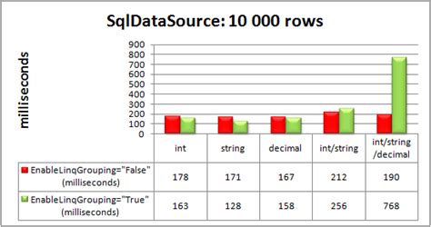 super charged performance optimizations for telerik s asp ne