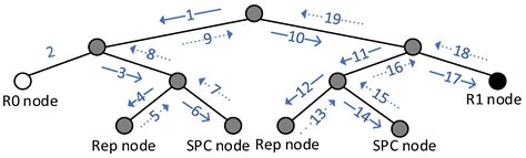 Neural Network Assisted Polar Code Decoding Schemes