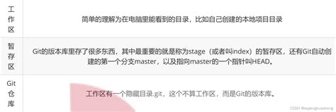 Git文件的三种状态与工作模式git工作区中文件的状态 Csdn博客