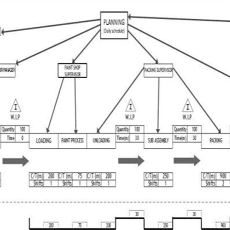 Weighted Face Adjacency Graph Of Geometric Condition Download Scientific Diagram