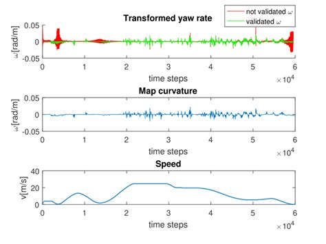 8 validation of map matching download scientific diagram
