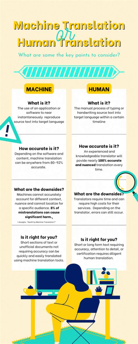 Lost In Translation The Dilemma Of Machine Translation