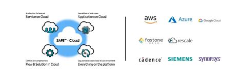 速石科技获得“2021年度亚马逊云科技apn半导体行业核心合作伙伴”奖项 知乎