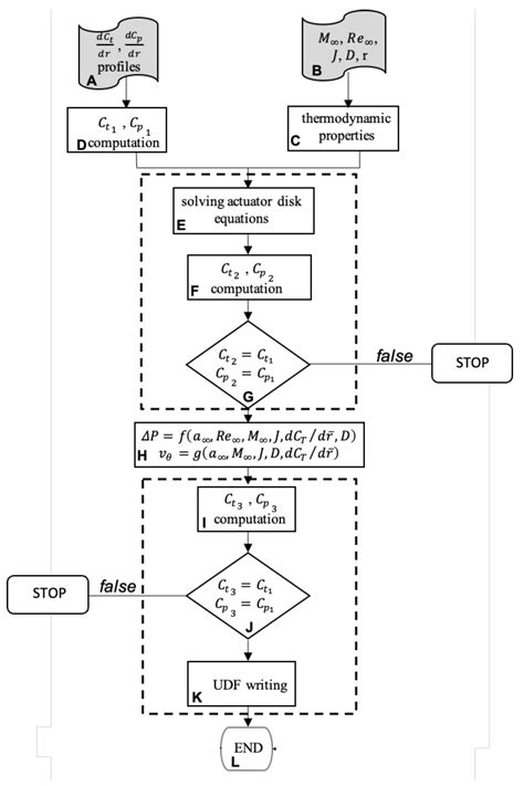 Computational Fluid Dynamics Analyses Of A Wing With Distributed Electric Propulsion