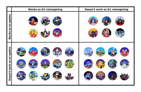 Modern Generations Multiverse Figure Table Rtransformers