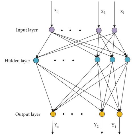 Propagation Process A Signal Forward Propagation B Error Download Scientific Diagram