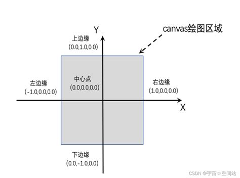 Webgl学习系列 Webgl 入门webgl教程 Csdn博客