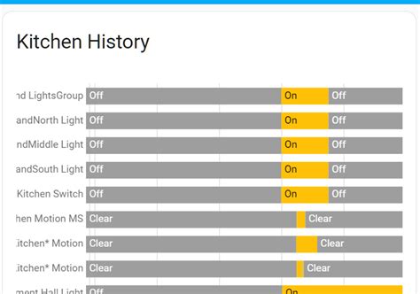 Dashboard Width Nowadays Frontend Home Assistant Community