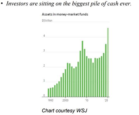 Wsj Chart Naylor Asset Management