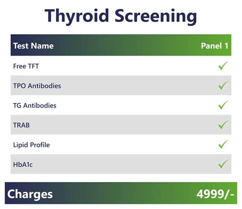 Thyroid Screening Nidan Pathology Lab
