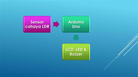 Ppt Arduino Pptx