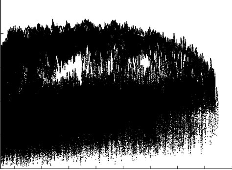 Measured Snr Values Depending On The Elevation Angle For All Svs During Download Scientific