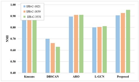 Sensors Free Full Text Graph Based Self Training For Semi