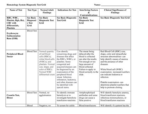 Nsg120 Week 10 Hematology Diagnostic Test Grid 2022 Hematology System