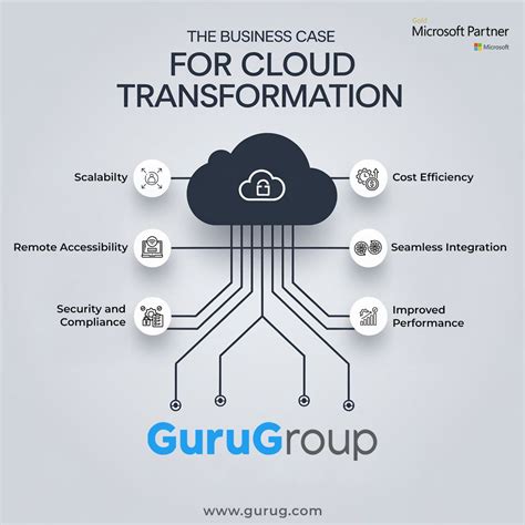 Cloudtransformation Itsolutions Digitaltransformation Cloudcomputing… Guru Group Llc