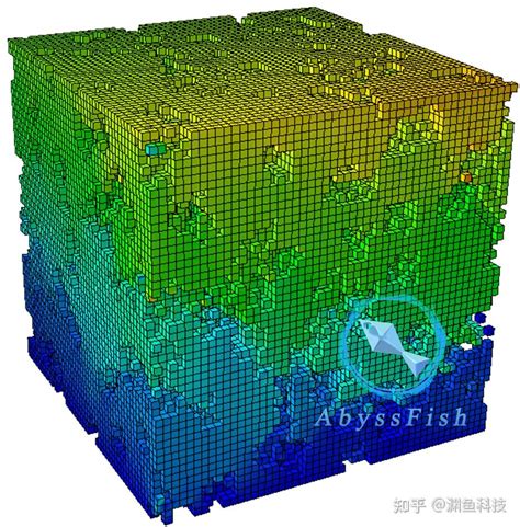 Abaqus三维多孔结构建模插件qsgs3d V2版本 知乎