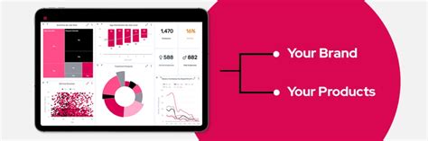 What Is Embedded Analytics All You Need To Know Panintelligence