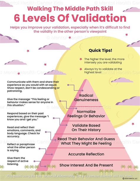 Dbt 6 Levels Of Validation Handout In 2024 Healthy Coping Skills