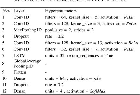 Figure 2 From Classification Of Coma Etiology Using Convolutional Neural Networks And Long Short