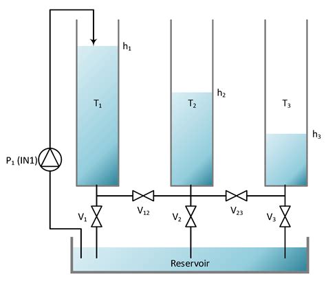 Parametric And Nonparametric Pi Controller Tuning Method For Integrating Processes Based On