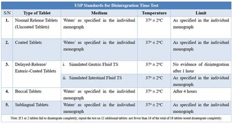 Quality Control Tests For Tablets