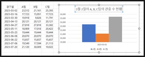 엑셀 막대그래프 만들기 아주 간단하게 세로 막대그래프 누적 세로 막대그래프 네이버 블로그