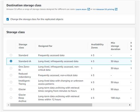 S3 Bucket Lifecyle And Replication Rules