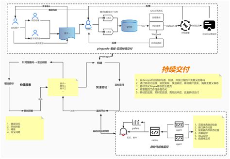 百人开发团队如何落地敏捷环思智慧科技基于 PingCode 的敏捷开发实践 PingCode