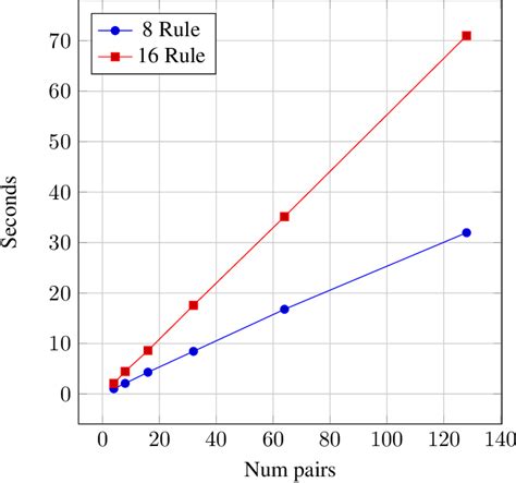 Figure 55 From A Rewriting System For The Assessment Of Xacml Policies Relationship Semantic