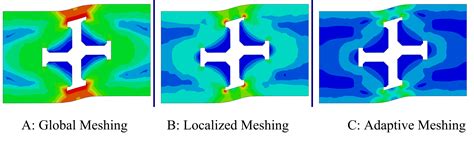 how to mesh effectively and efficiently in abaqus