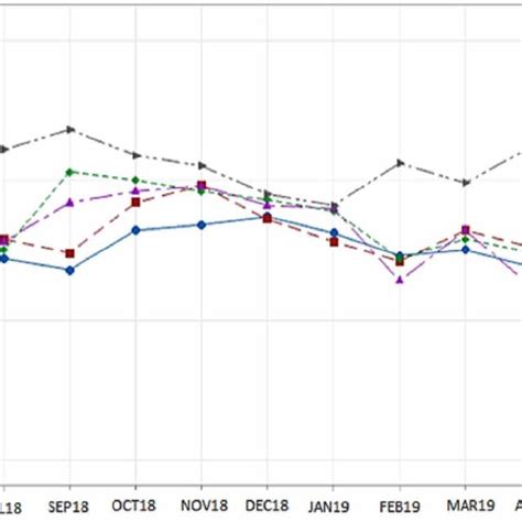 Temporal Trend Of Electrical Conductivity μscm Download