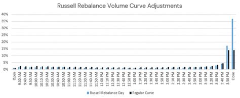 Hitesh Mittal Posted On Linkedin