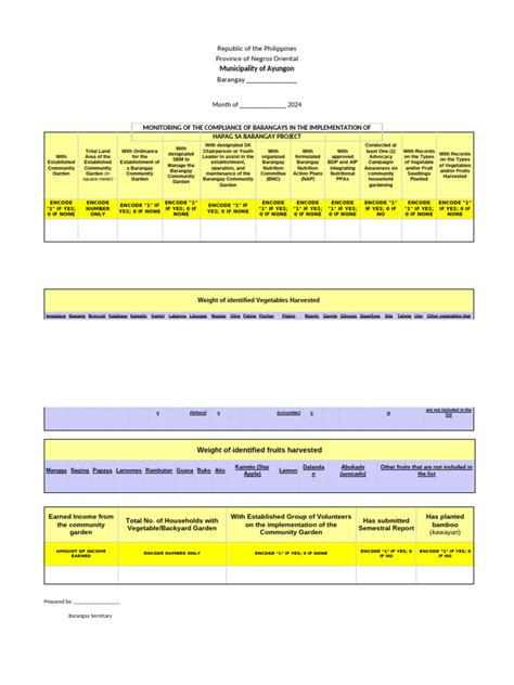Barangay Hapag Monitoring Report Form 2024 1 Pdf Fruit Agriculture