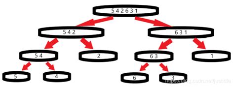 一本通题解——1311:【例25】求逆序对1311【例25】求逆序对 Csdn博客 一本通题解——1311:【例25】求逆序对1311【例25】求逆序对 Csdn博客