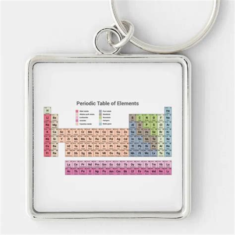 Llavero Cadena De Claves De Tabla Periódica De Elementos Zazzle Es