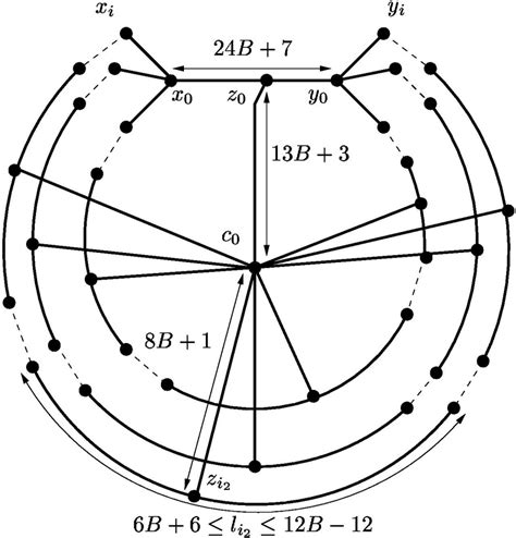 np hardness for trees download scientific diagram